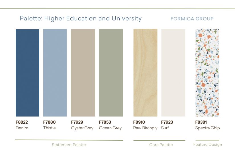 Designing Educational Spaces | Formica Group